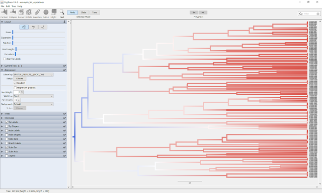 Biodiverse analysis software: Export lists to Newick format