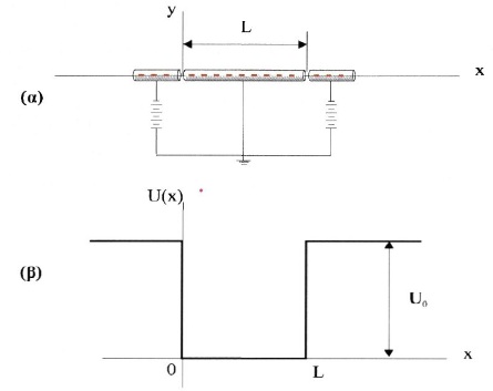 PHYSIC LESSONS: ΣΩΜΑΤΙΔΙΟ ΠΑΓΙΔΕΥΜΕΝΟ ΣΕ ΠΗΓΑΔΙ ΔΥΝΑΜΙΚΟΥ