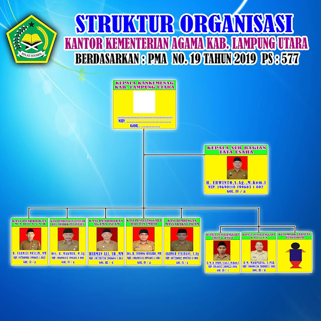 Struktur Organisasi Kantor Kementerian Agama Kabupaten Lampung Utara