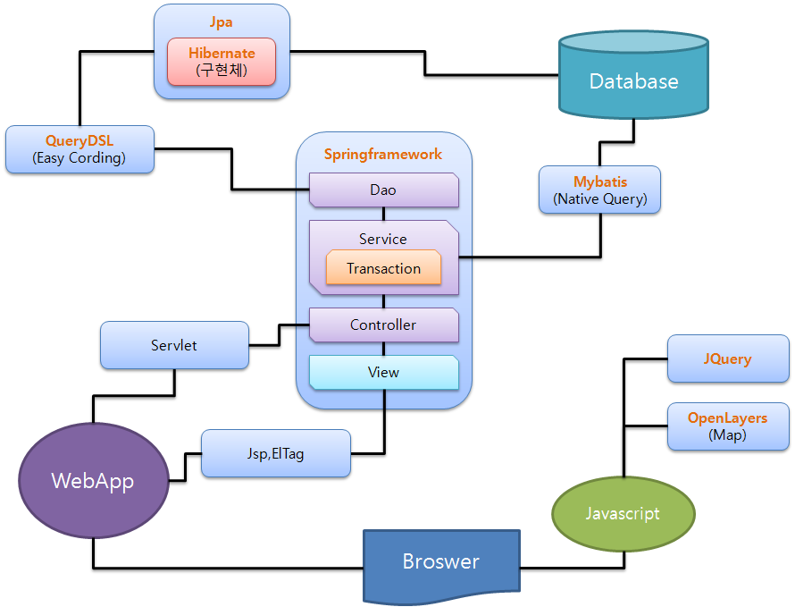 결정적 DECISIVE Решающий: Main Framework Link Structure In Servlet Web Project 결정적 DECISIVE Решающий: Main Framework Link Structure In Servlet Web Project