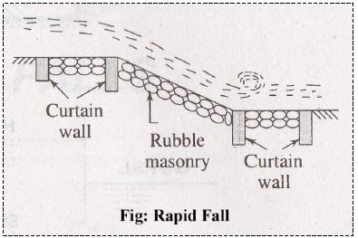 What is Canal Fall?The necessity of Canal Falls and Types of Canal ...