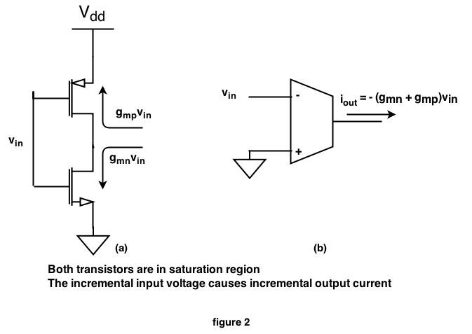 Analog and Digital Electronics Intuitions: CMOS Inverter as ...