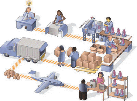 Logística y administración de la cadena de suministro ~ Mezcla de mercadotecnia