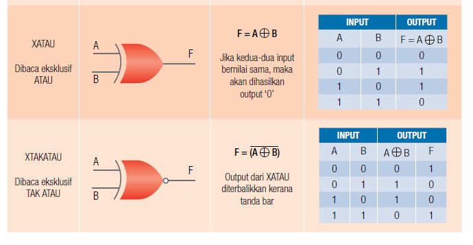 Pdpc Maya 2020: Sains Komputer tingkatan 5
