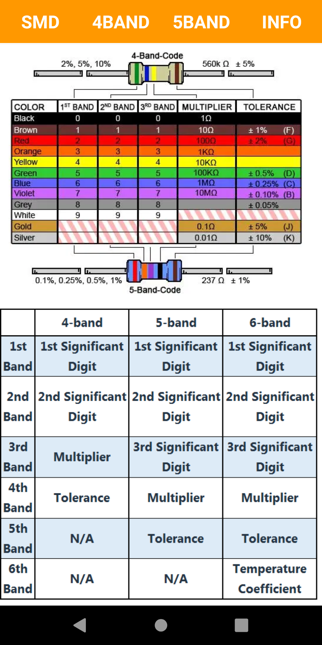 Find Resistor Value App