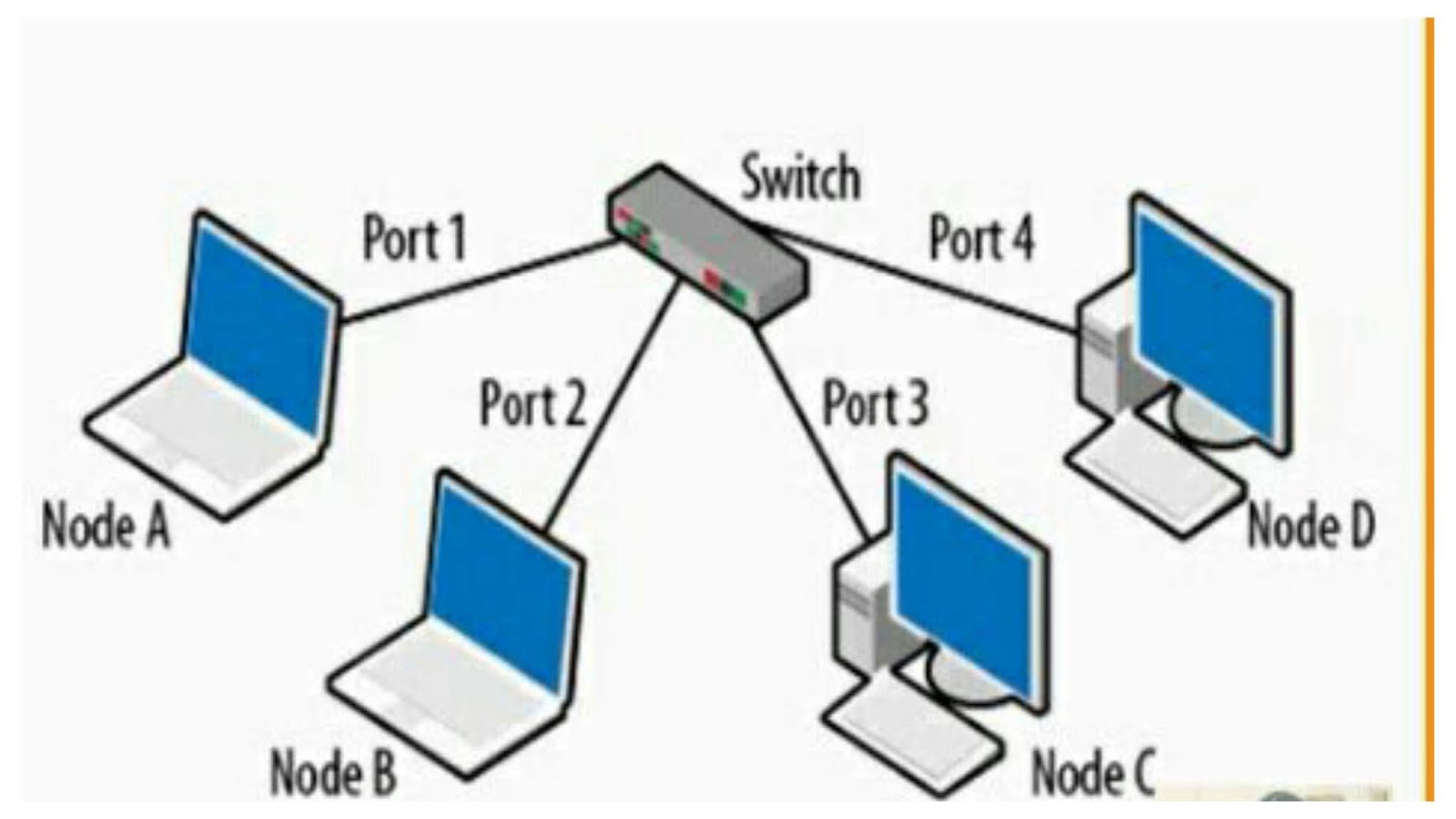 computer Network Type Of Computer Network computer-network-type-of-computer-network