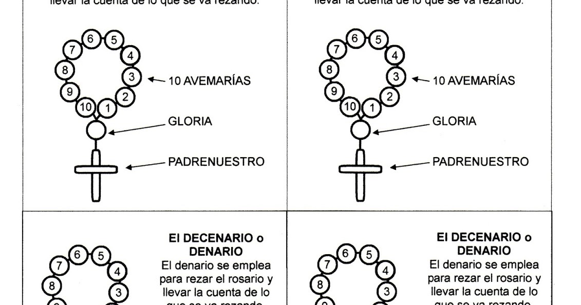 La Catequesis (El blog de Sandra): Recursos Catequesis Decenario o Denario