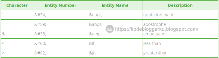 HTML Special Characters Terbaru dan Terlengkap 2020 - Kode Blogger