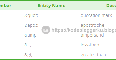 HTML Special Characters Terbaru dan Terlengkap 2020 - Kode Blogger