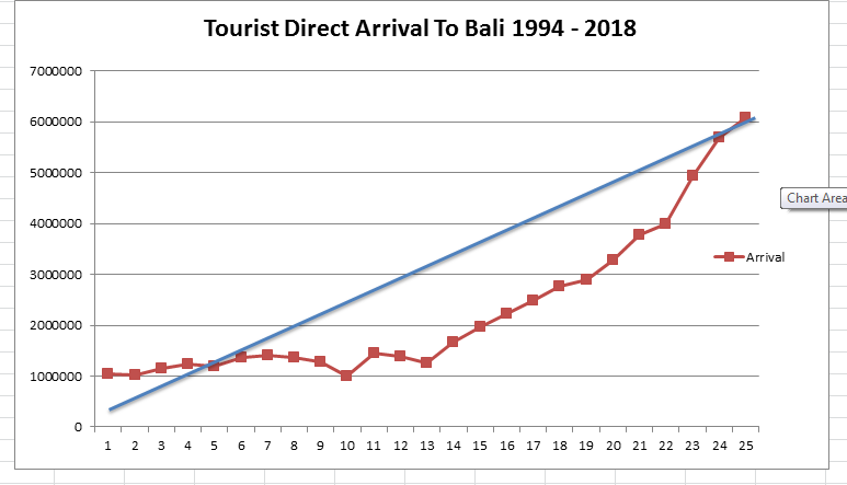PERAMALAN METODE PROYEKSI TREND LINIER ~ STATISTIK dan EKONOMETRIK