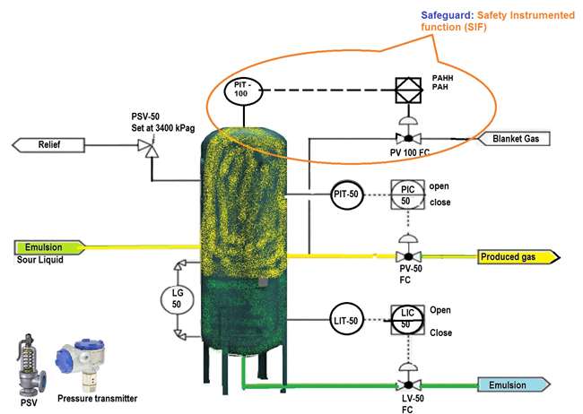 Layer of protection Analysis - LOPA - HSE guide - HSE and Fire ...