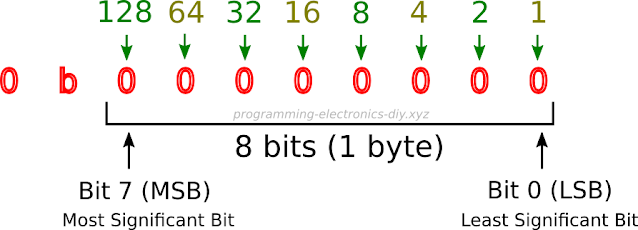 Binary Code Modulation (BCM) aka Bit Angle Modulation (BAM) library for ...