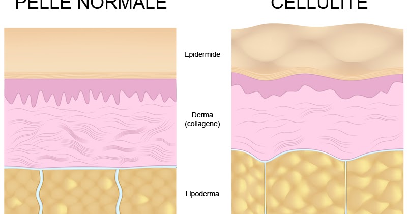 Centro Salute & Benessere Leuviah