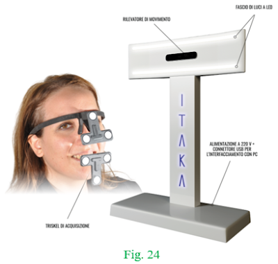 Come funziona? Info Tecnico Commerciali per il Personale di Vendita ...