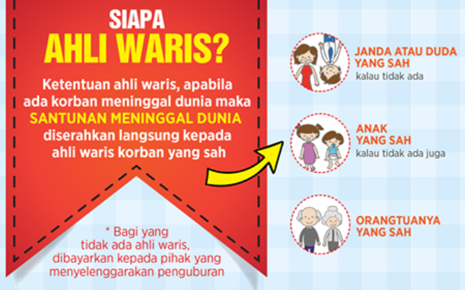 Ahli Waris Santunan Jasa Raharja - INFO ASN & PENDIDIKAN Ahli Waris Santunan Jasa Raharja - INFO ASN & PENDIDIKAN