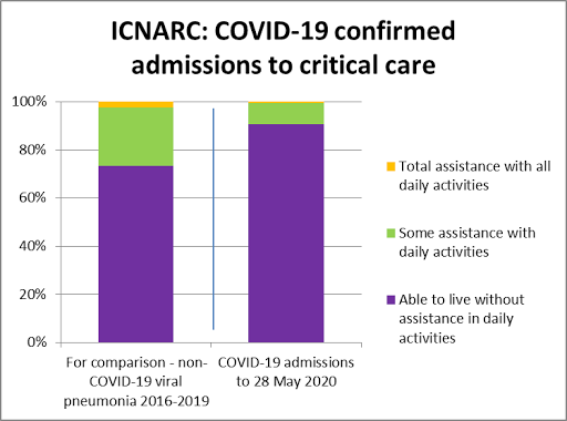 Chris Hatton's blog: What happens to people with 'dependency' in COVID ...