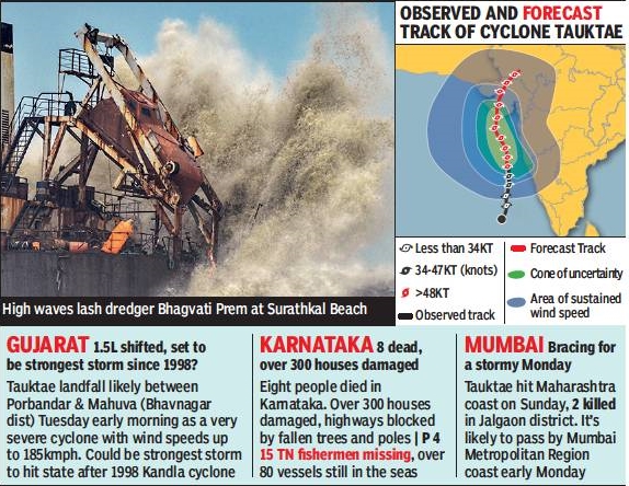 Twenty22-India on the move: Tauktae now ‘very severe’ cyclone, set to ...