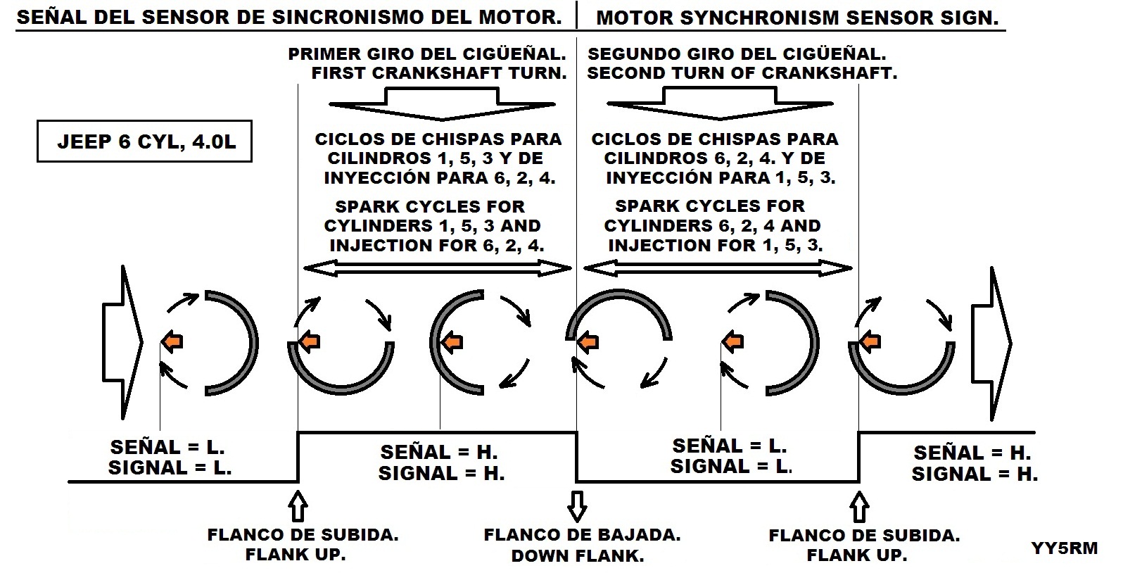 Ramón Miranda: ECU JEEP RENIX Y SISTEMAS XJ 1988 - 1990