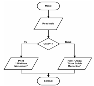 makalah statement percabangan pada java lengkap | Go Belajar Bareng