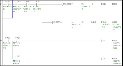 Technical Experience : Socket Communication Built in Ethernet ...