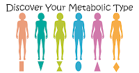 MedFriendly Medical Blog: What’s Your Metabolism Type?