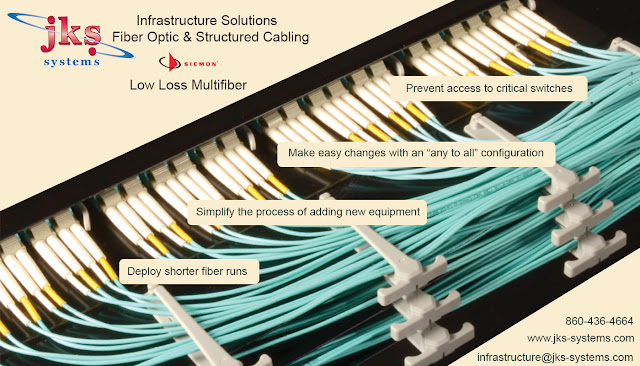 jkssystems: JKS Cabling Solutions – Siemon Low Loss Multifiber