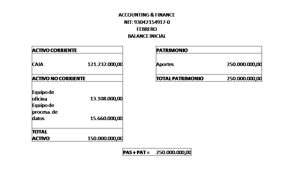 accounting & finance ltda.: balance inicial