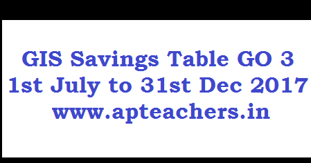 GIS Interest Rate 7.8% GIS Tables from 1st July to 31st Dec 2017 ...