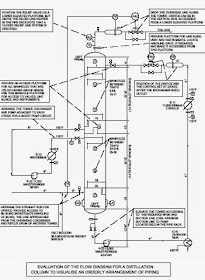 PIPING GUIDE: Sequence of Distillation Column Piping Study
