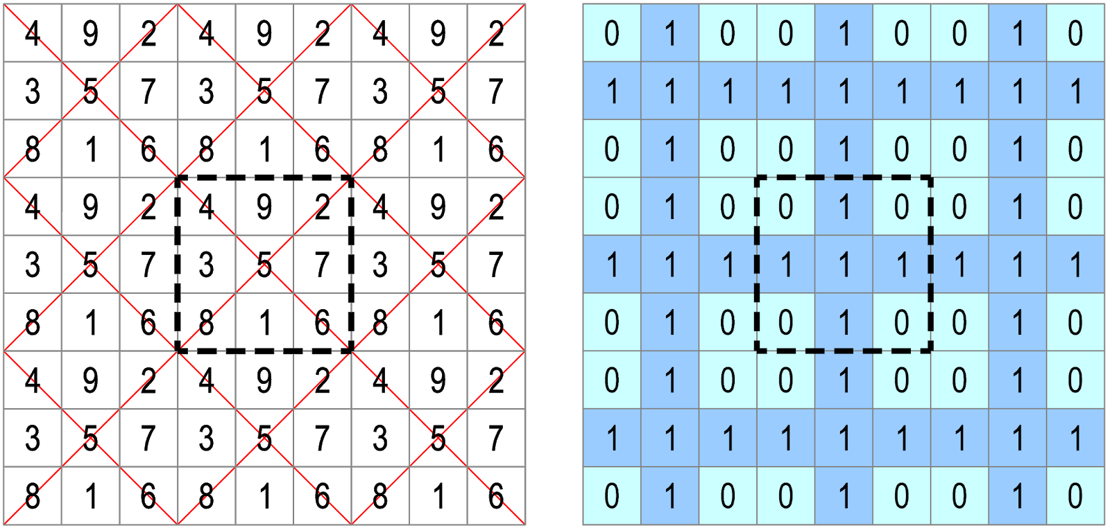 Magic Squares, Spheres and Tori: Even and Odd Number Patterns on Magic ...