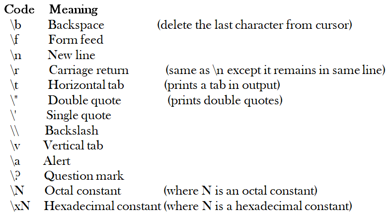 Basic Input Output In C Characters And Formatted Io