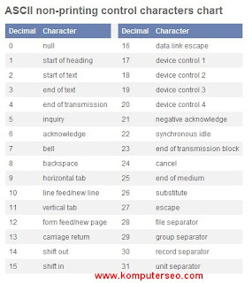 Apa itu ASCII?: TABEL ASCII