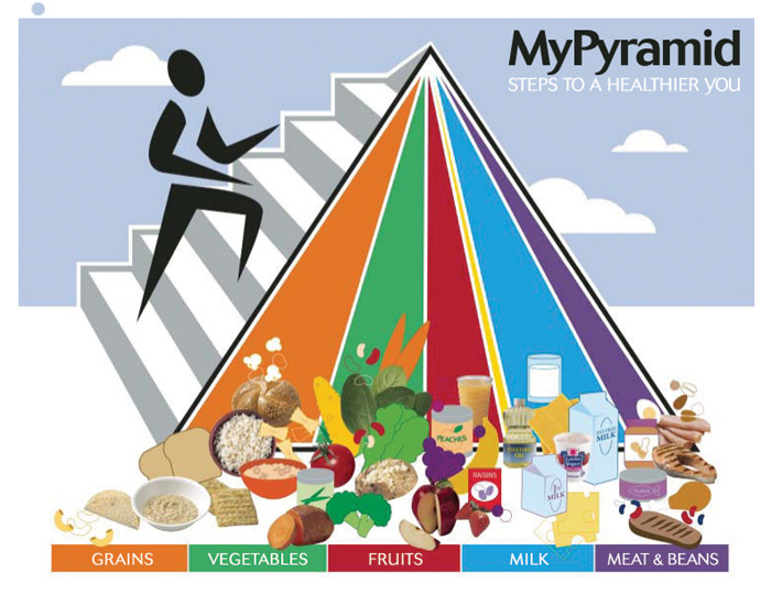 Take A Hike, Food Pyramid! - Holistic Athlete