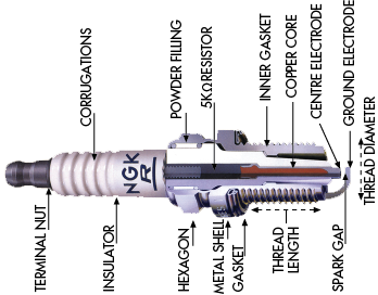 Swift AutoCare Solution