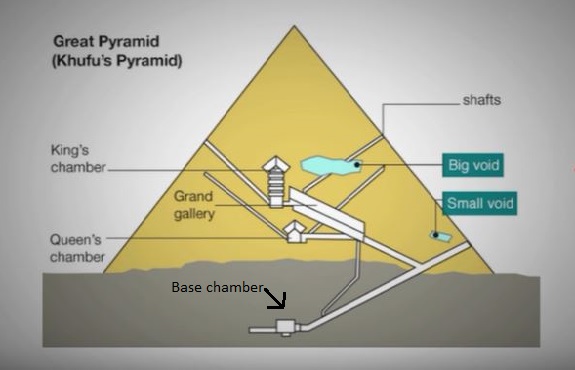 INTERESTING FACTS ABOUT ANCIENT EGYPT
