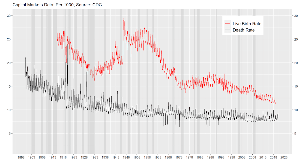 Capital Markets Data