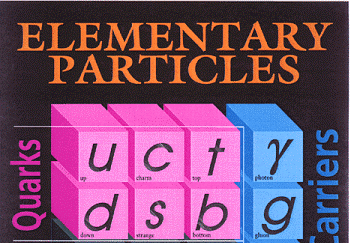 Download HSEB Notes of Physics | Elementary Particles | Extra Reference