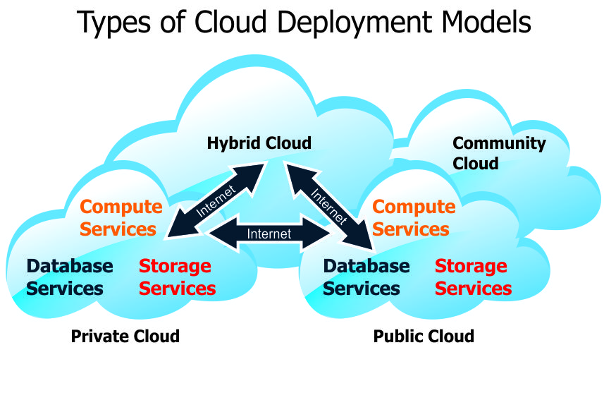 What Are the Benefits of Linux Cloud Computing?