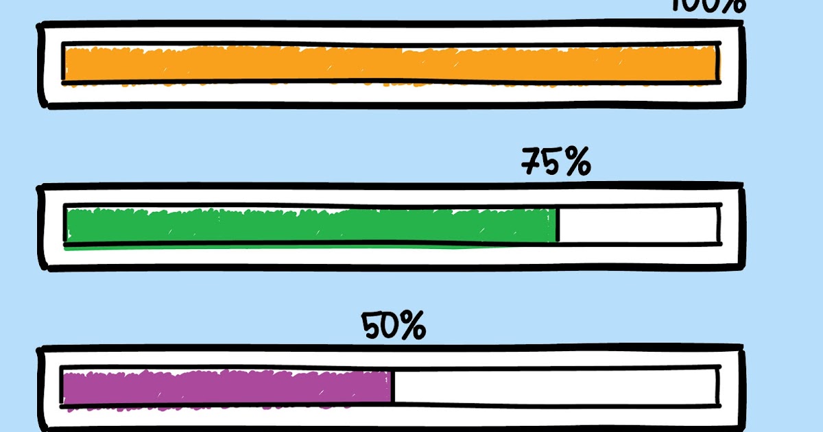 Create Progress Bar With Jquery Web Development 1621