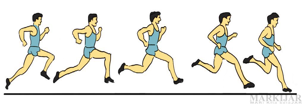 Materi Atletik (Lari Jarak Pendek Sprint 100 meter) Kelas XI Semester 1 ...