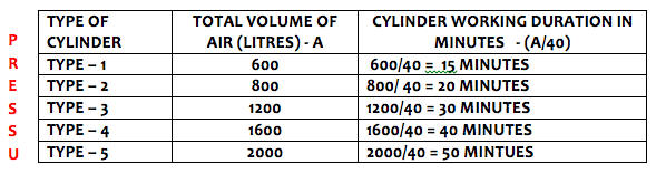 SELF CONTAINED BREATHING APPARATUS - SCBA - NIFS - India's No.1 leading ...
