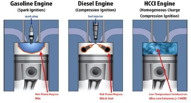 Diesel Vs Spark Engine Ignition