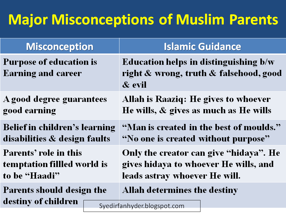 Learning and Life: 5 Major Misconceptions of Muslim Parents regarding ...