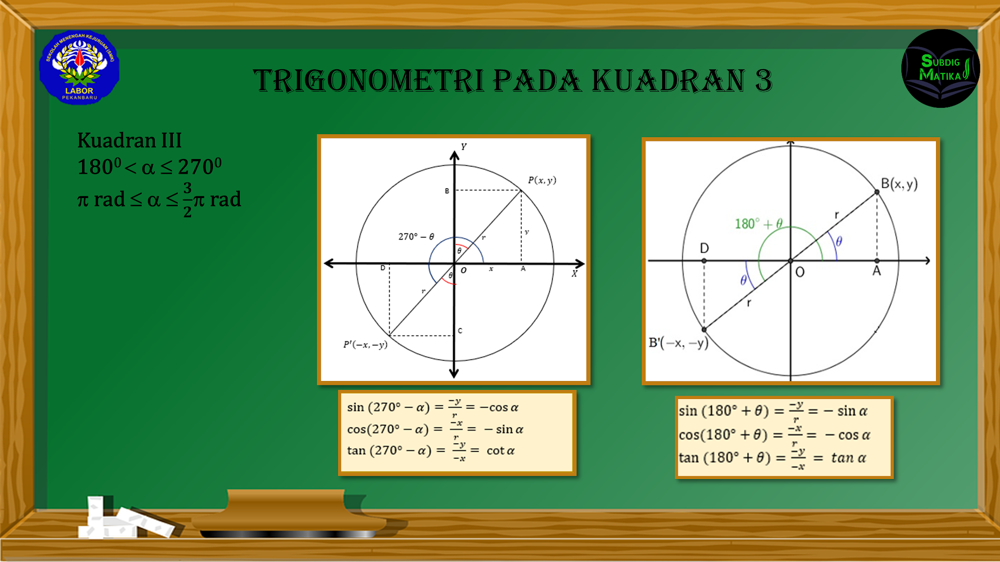 Rasio Trigonometri dan Sudut berelasi di Kuadran 3