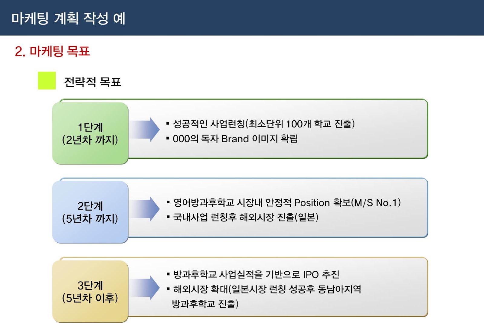 025 마케팅 계획을 수립할 때 주의할 사항 정보의 조롱