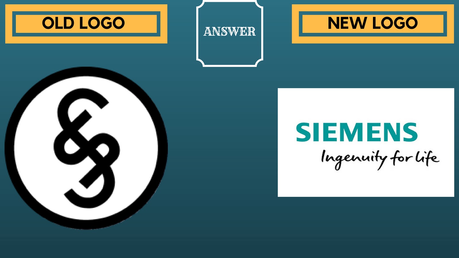 Logo Quiz | Old Logo Edition | Identify the brands from their old Logos ...