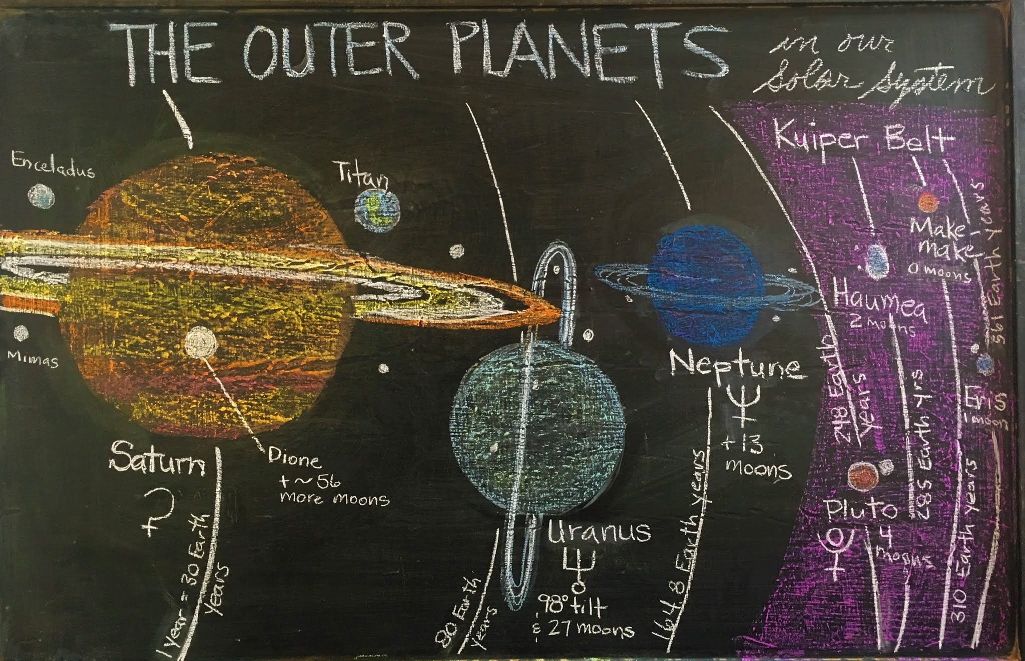 Our Artistic Classroom: Astronomy