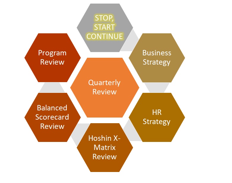 HR Process Assessment - WordofPrint