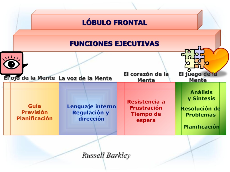 Madurez Escolar Integral MEI: Funciones Ejecutivas