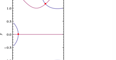 Complex Numbers (Extra): Visualizing Complex Roots